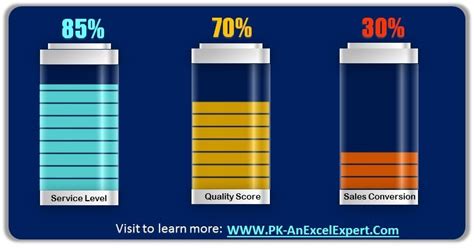 stunning battery chart pk an excel expert