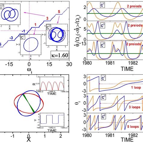 Stefano Boccaletti Italian National Research Council Rome Cnr
