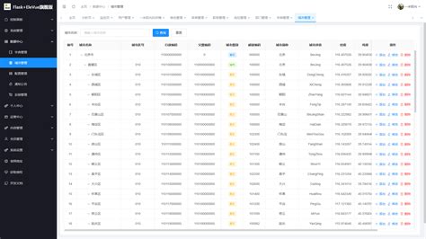 flask vue admin首页、文档和下载 基于 flask vue 的敏捷开发框架 oschina 中文开源技术交流社区