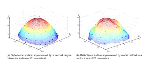 From Polynomial Texture Mappings To Modal Texture Mappings Download