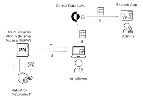 Globalprotect App Log Collection And Troubleshooting Faq Palo Alto