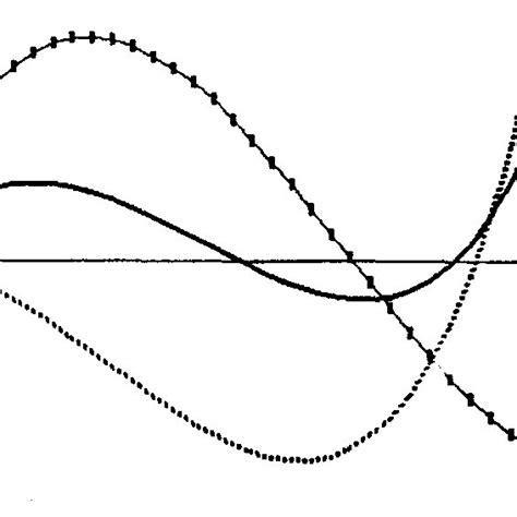 The Excess Helmholtz Free Energy According To Equation 9 Download