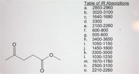 Solved Table Characteristic Ir Absorptions Of Some