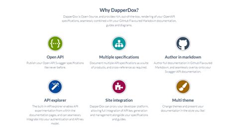 8 Best API Documentation Tools How To Choose The Right One For Your