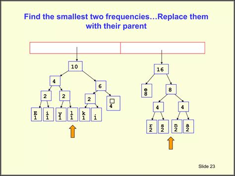 Greedy Algorithms Huffman Codingppt Programming Languages Computing