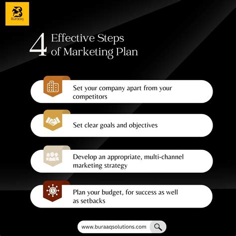 Muhammad Basit Posted On Linkedin