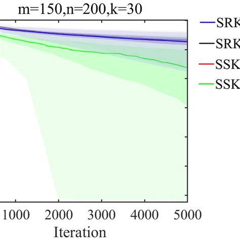 The comparison of MSE among different β Download Scientific Diagram