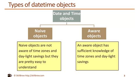 Python Programming Essentials M23 Datetime Module Pptx
