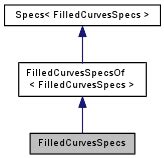 Sciplot FilledCurvesSpecs Class Reference