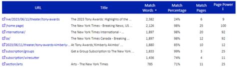 Duplicate Content Detection Avoiding Seo Penalties Blog Senuto