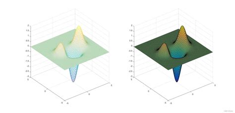 matlab期末考 第四章数据的可视化 matlab 实验四数据可视化 csdn博客