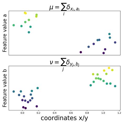 Plot Fused Gromov Wasserstein — Pot Python Optimal Transport 096 Documentation