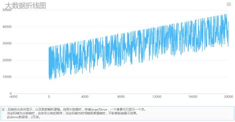 新 大数据折线图