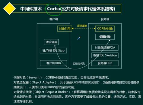 架构之路 116 《软考 系统架构设计师》 软架构设计 9 构件与中间件技术软件开发构件技术 Csdn博客