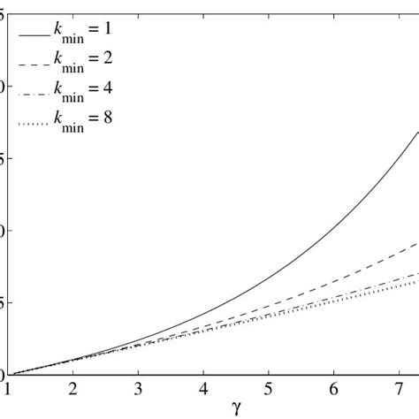Pdf Parameter Estimation For Power Law Distributions By Maximum