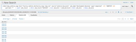 dedup is not working on splunk super user
