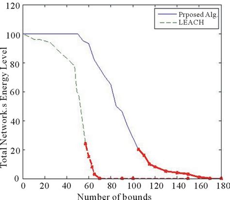 a tree based data aggregation scheme for wireless sensor networks using ga