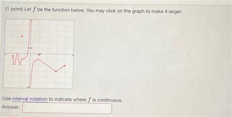 Solved 1 Point Let F Be The Function Below You May Click