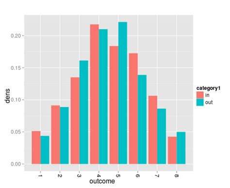 R Staggered And Stacked Geom Bar In The Same Figure Stack Overflow