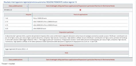 Pensione Di Febbraio 2023 Importi E Trattenute Esempi