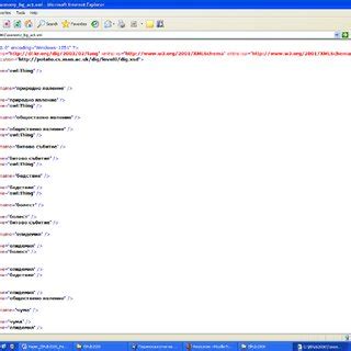 Description Of A Concept Hierarchy In DIG Code Download Scientific Diagram