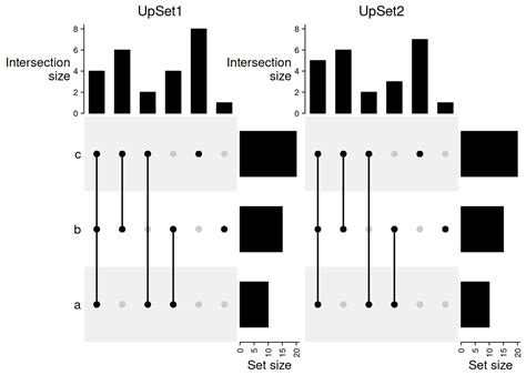 Making A Heatmap In R With The Complexheatmap Package