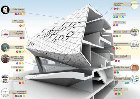 Architecture Program Diagrams Ideas Architecture Program Architecture Diagram Architecture