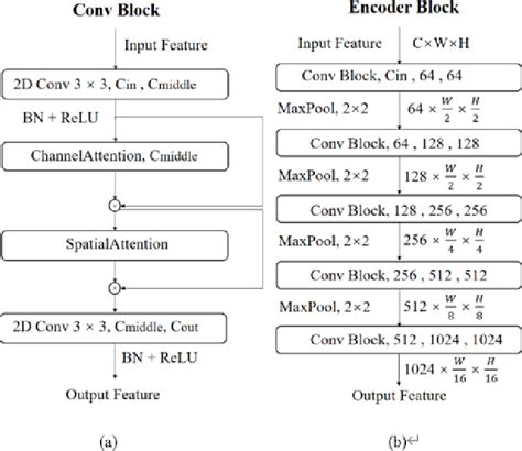 Figure 2 From Multi Decoder Networks For Semi Supervised Medical Image