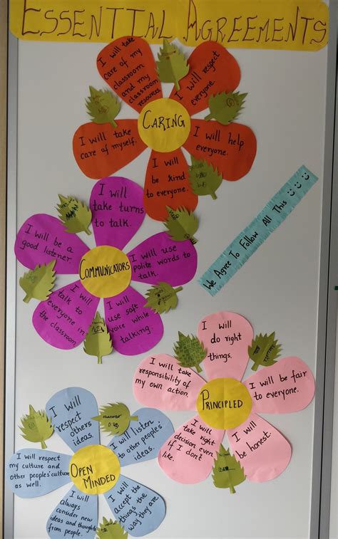 Explore Pyp Posters Managebac Artofit