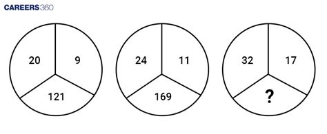 Missing Number Meaning Reasoning Questions Mock Test Examples