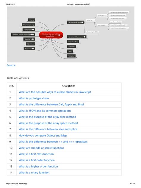 400 Js Interview Questions Pdf Java Script Scope Computer Science