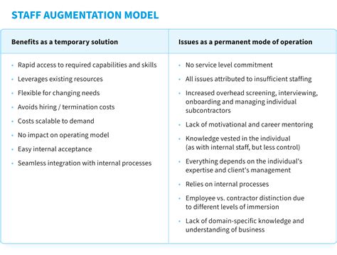 Staff Augmentation Vs Managed Services What To Choose NIX United