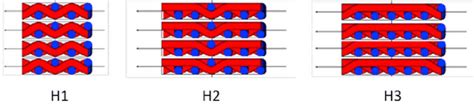 Schematic View Of The Stacking Sequence In Compaction Tests Weft