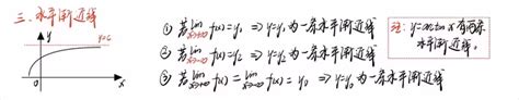24考研数学 睡前系列基础篇第30题渐近线求解对数函数优良特性真心香 哔哩哔哩