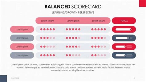 Balanced Scorecard Powerpoint Template Strategic Planning Template