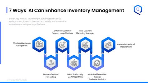 7 Ways Ai Can Enhance Inventory Management Qritrim