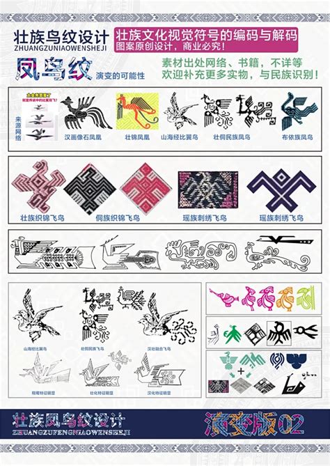 壮族图案纹样新创设计符号编码与解码