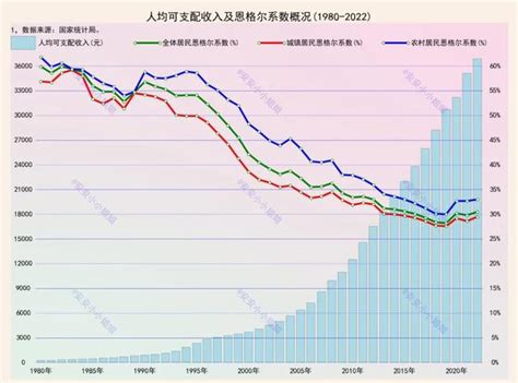 過去三年，恩格爾係數，在上升 每日頭條
