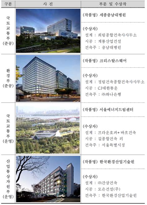 냉난방공조 신재생 녹색건축 전문저널칸