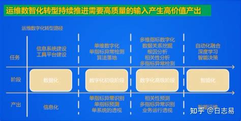 精华帖｜山东城商行联盟全景可观测能力建设介绍 知乎