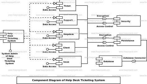 Helpdesk Ticketing System Uml Diagram Freeprojectz