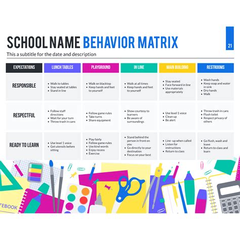 2021 Behavior Matrix
