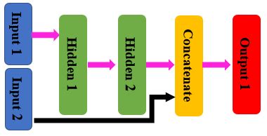 Github Rezasaadatyar Deep Learning In Python Deep Learning In Python