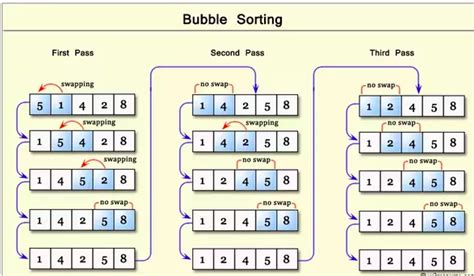 A Sort Which Compares Adjacent Elements In A List Toppr