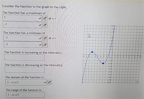 Solved Consider The Function In The Graph To The Right The Chegg