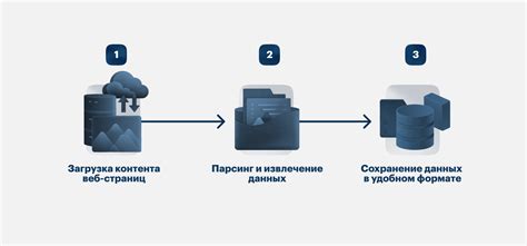 Что такое парсинг