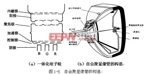 显像管管座结构图 rt显像管电视 显像管 第3页 大山谷图库
