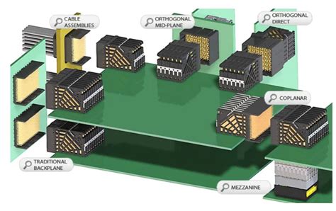 Buy Refurbished Backplane And Midplane At Best Price In India