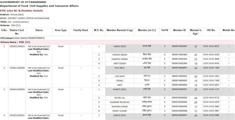 Uttarakhand Ration Card List 2025 Check New Bplnfsa List