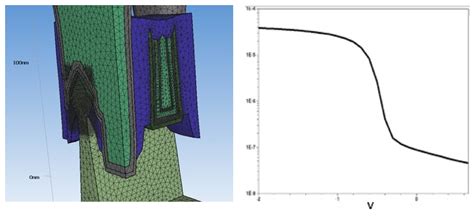 integrating process models with tcad simulation